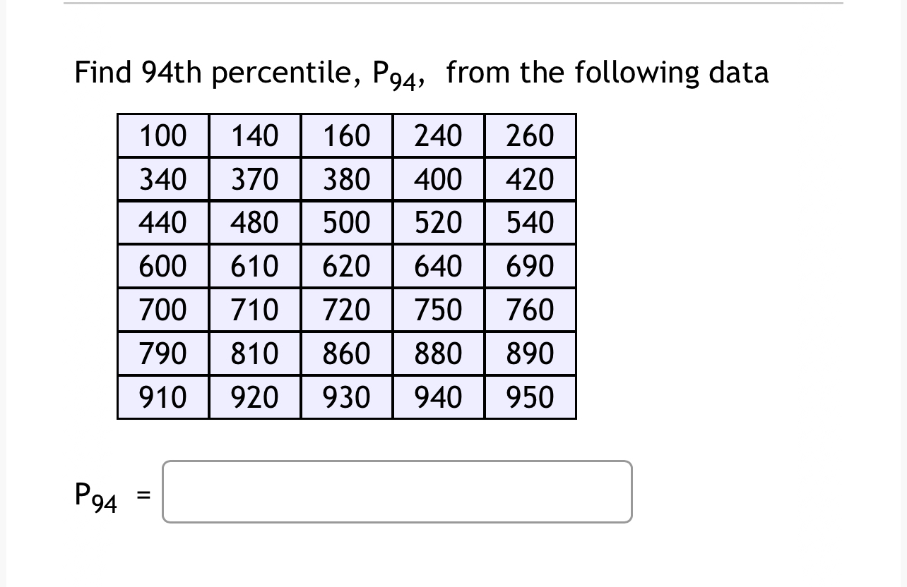 Solved Find 94th percentile, P_(94), from the following | Chegg.com