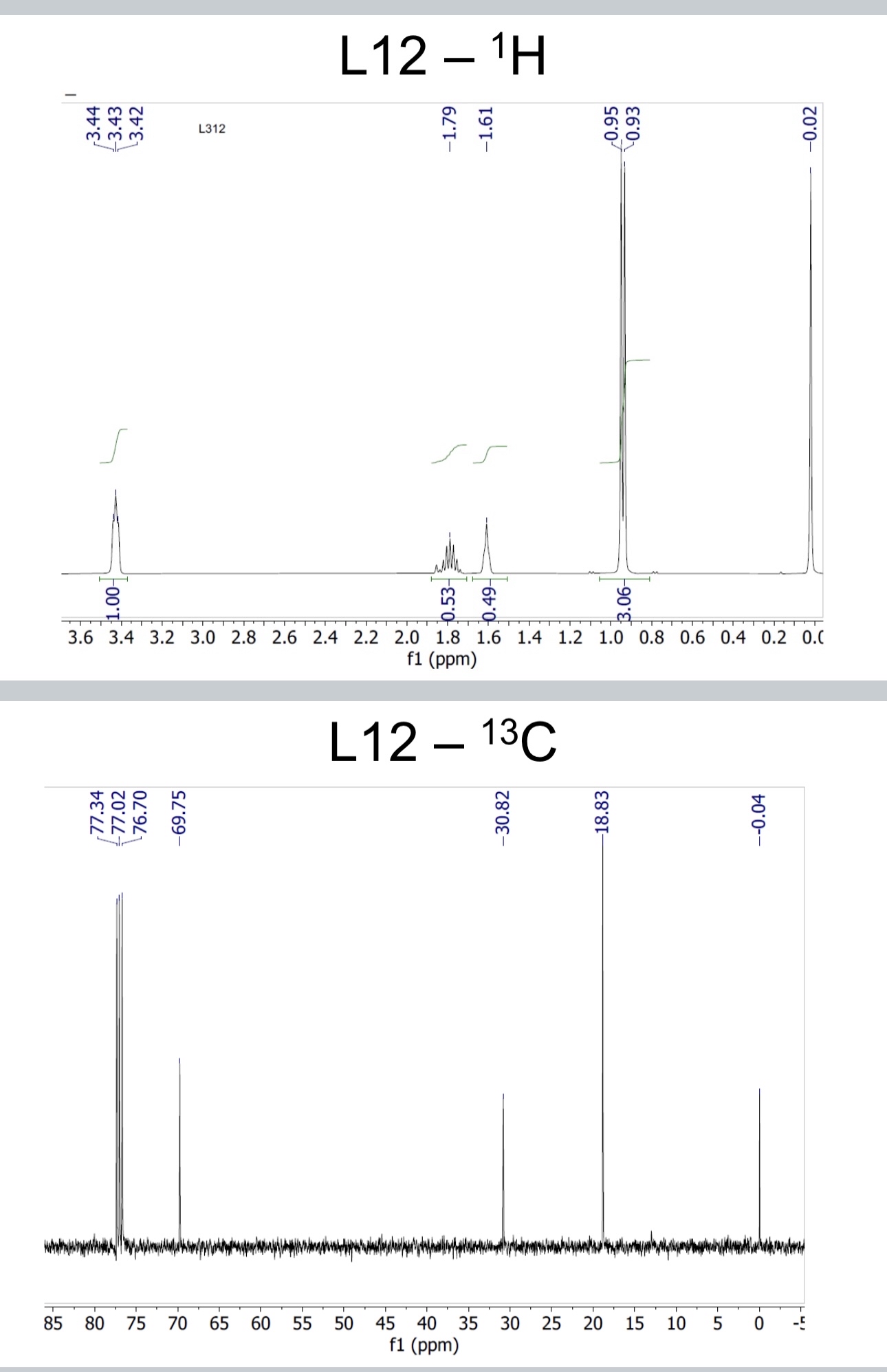 Solved Draw the structure of your unknown. Label each unique | Chegg.com