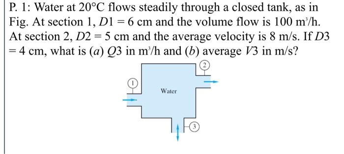 Solved P. 1: Water at 20°C flows steadily through a closed | Chegg.com