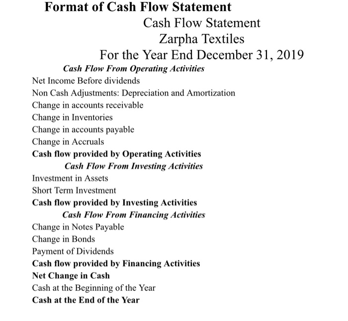 Solved Total Points: 50 FINAL PROJECT PMBA804-FINANCIAL | Chegg.com