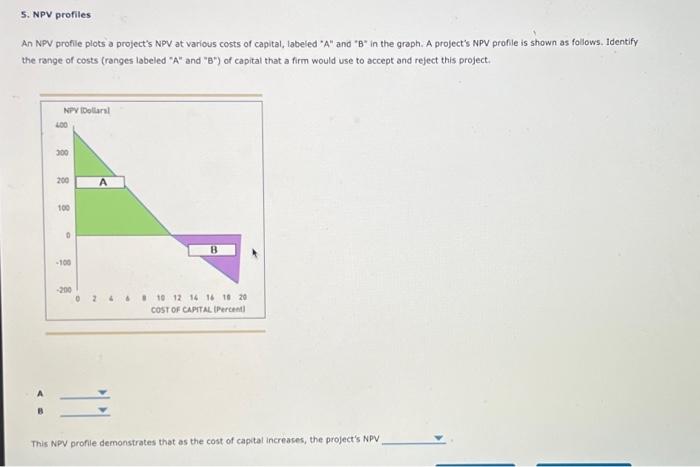 Solved An NPV profile plots a project's NPV at various costs | Chegg.com