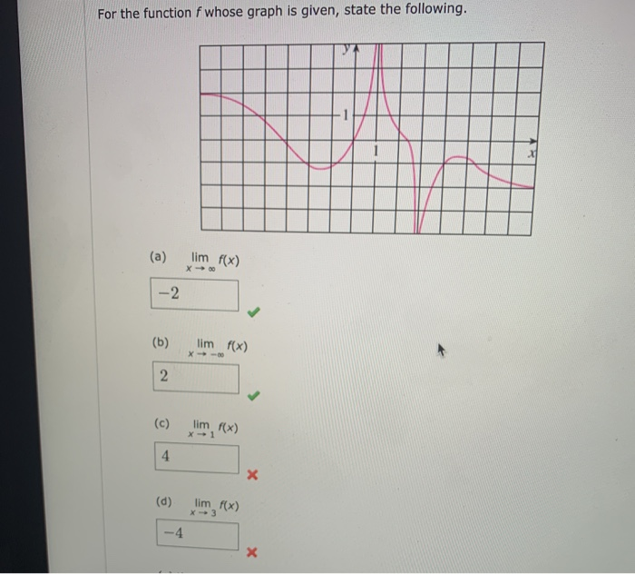 Solved For the function f whose graph is given, state the | Chegg.com