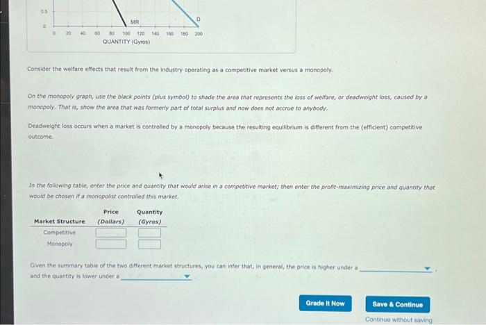 Solved 5. Monopoly outcome versus competition outcome | Chegg.com