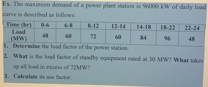 Solved Ex. The maximum demand of a power plant station is | Chegg.com