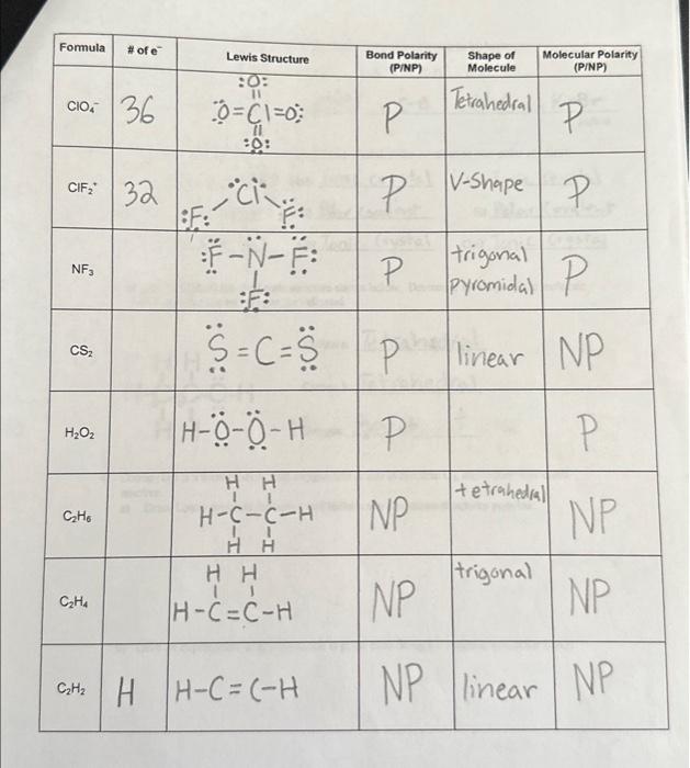 Solved Ozone (O3) is a form of elemental oxygen that is less | Chegg.com