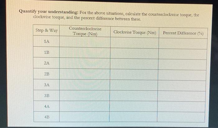 Solved solve for the counter clockwise torque, clockwise to | Chegg.com