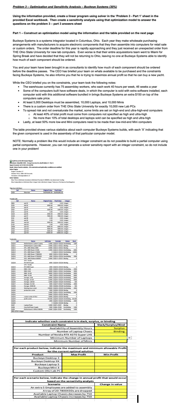 Solved Create a sensitivity analysis using that optimization | Chegg.com