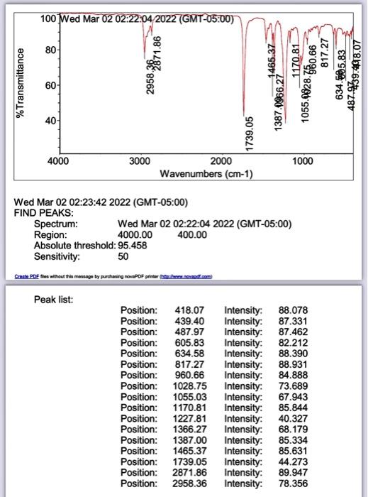 Solved IR data: Report peaks and make a table of important | Chegg.com