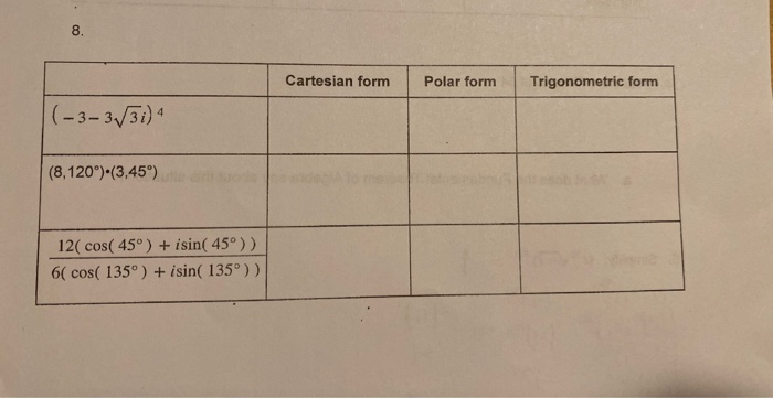 Solved 8. Cartesian form Polar form Trigonometric form | Chegg.com