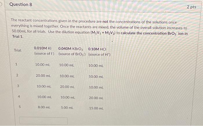 Solved The reactant concentrations given in the procedure | Chegg.com
