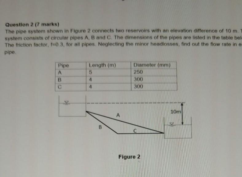 Solved Question 2 (7 marks) The pipe system shown in Figure | Chegg.com