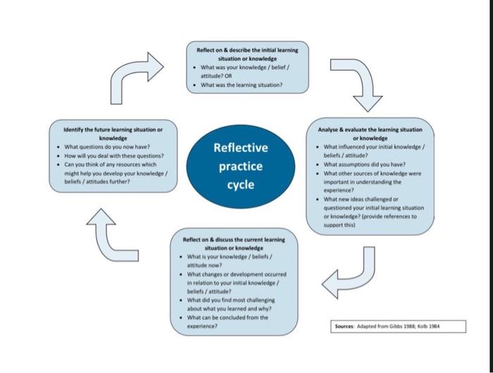 Hi I need the answer of all the question written in | Chegg.com