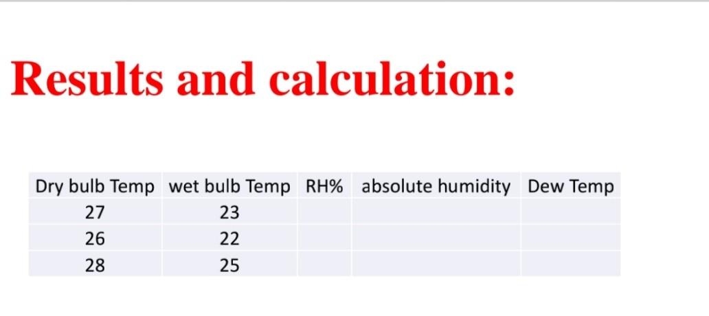 Solved Results and calculation: Dry bulb Temp wet bulb Temp | Chegg.com
