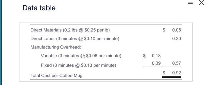 Solved Data tableRequirements 1. Compute the cost and | Chegg.com