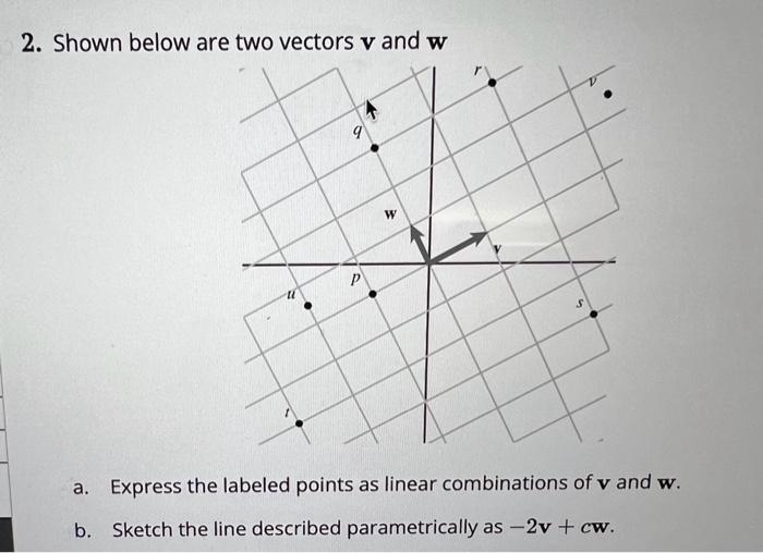 Solved 2. Shown below are two vectors v and w a. Express the | Chegg.com