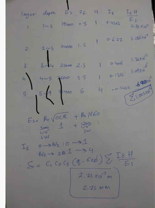 Solved Q3. A 700 KN load is to be supported on 2 m quare | Chegg.com