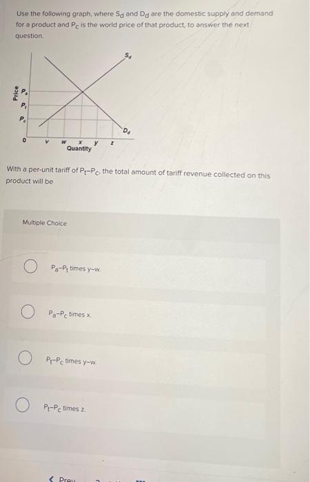 Solved Use the following graph, where Sd and Dd are the | Chegg.com