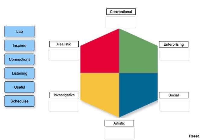 Solved 5. The RIASEC Model of Personality The RIASEC Model | Chegg.com