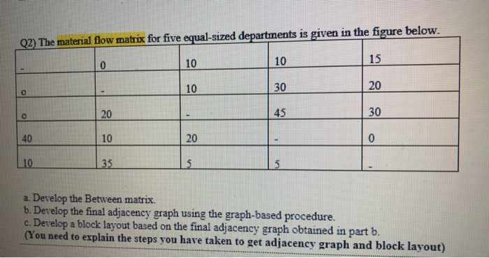 Q2) The material flow matrix for five equal-sized | Chegg.com