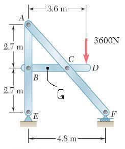 Solved From the frame below,determinea. Draw a FBD of member | Chegg.com