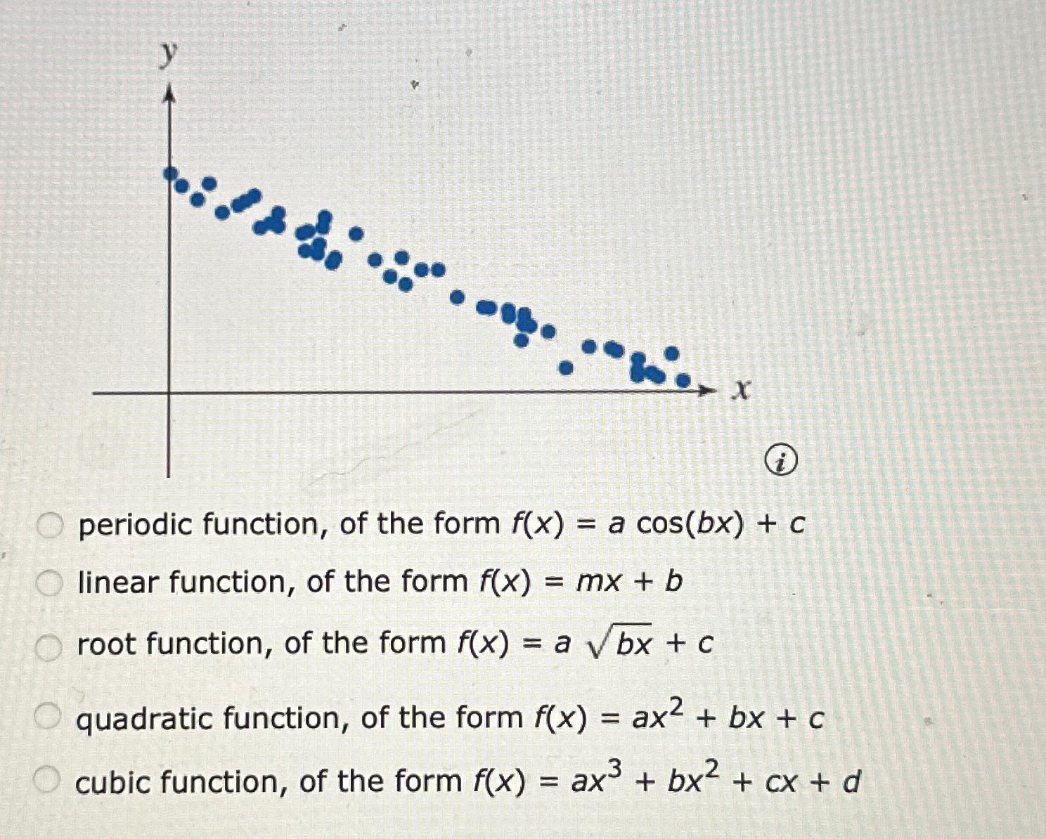 Solved periodic function, of the form f(x)=acos(bx)+clinear | Chegg.com