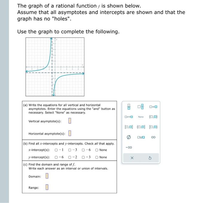Solved The graph of a rational function f is shown below. | Chegg.com