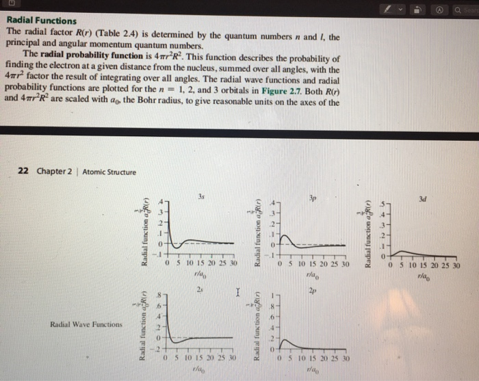 Solved 3.) For the 3py, 5s, 3dxy, and 4dxz hydrogen-like | Chegg.com