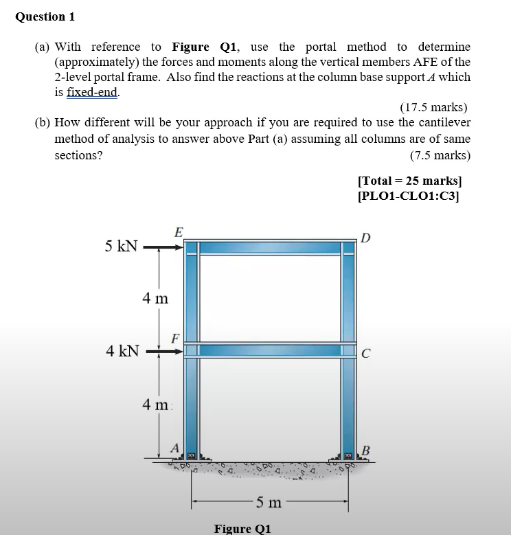 Question 1(a) ﻿With reference to Figure Q1, ﻿use the | Chegg.com