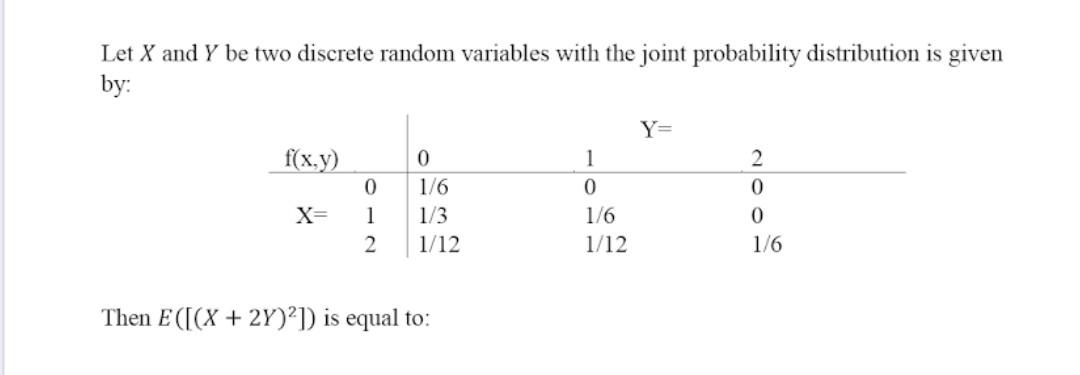 Solved Let X and Y be two discrete random variables with the | Chegg.com