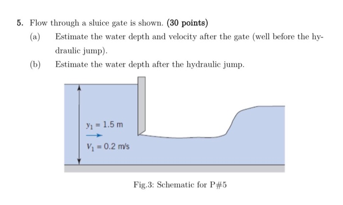 Solved 5. Flow through a sluice gate is shown. (30 points) | Chegg.com