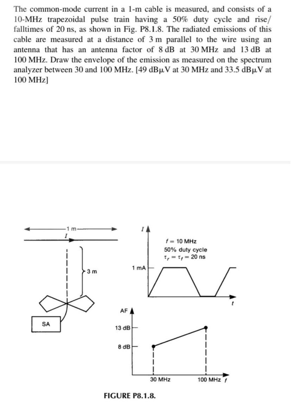 The common-mode current in a 1−m cable is measured, | Chegg.com