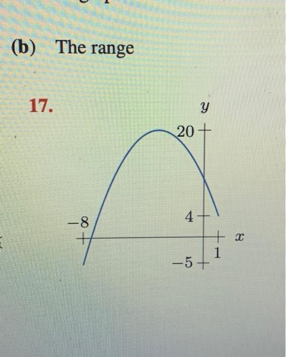 Assume the entire graph is shown. Estimate the range. | Chegg.com