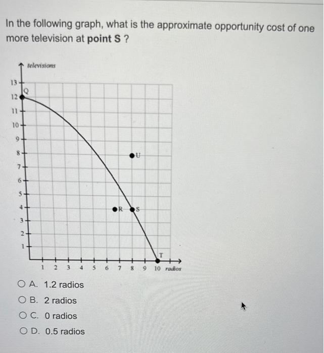 Solved In the following graph, what is the approximate | Chegg.com