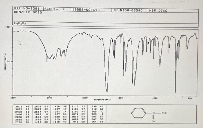 Solved Identify the most important signals in the infrared | Chegg.com