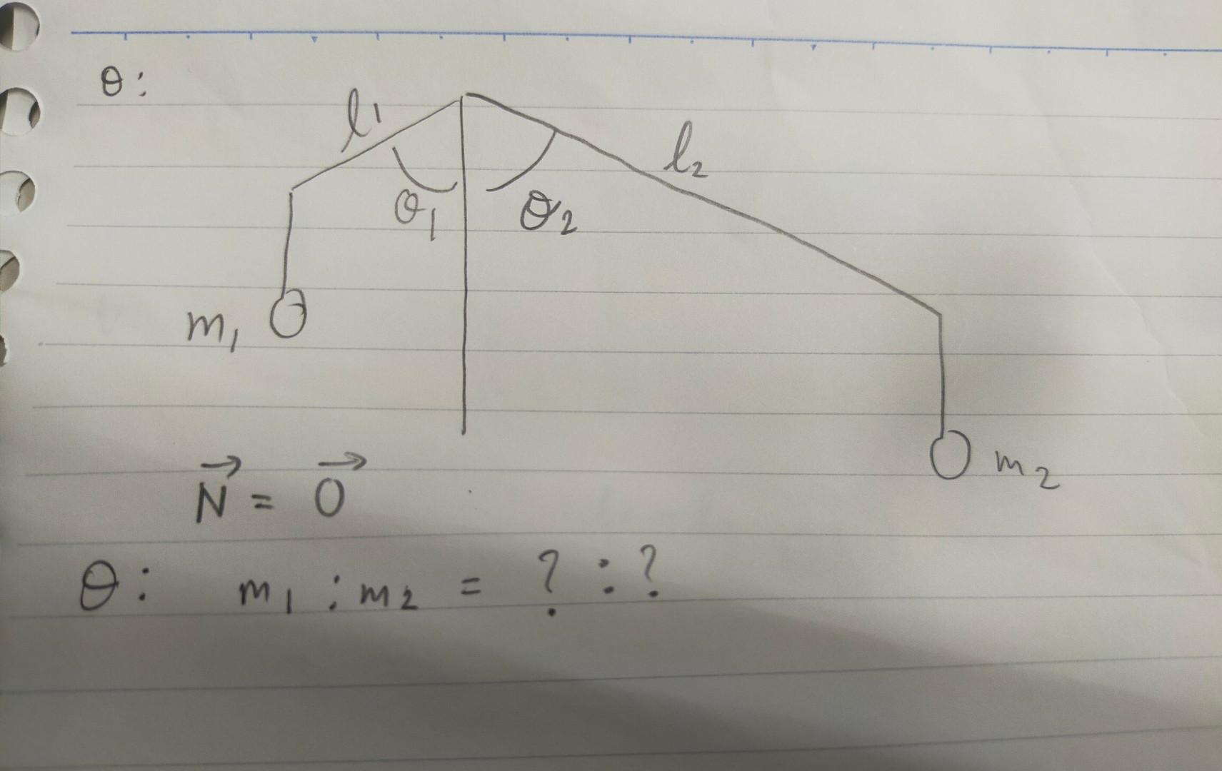 Solved θ:m1:m2=?:? | Chegg.com