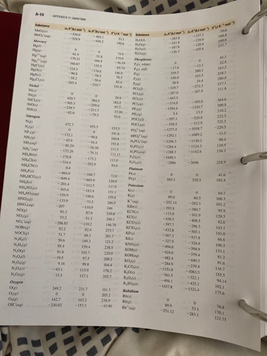Solved Using tabulated values for the standard enthalpies of | Chegg.com