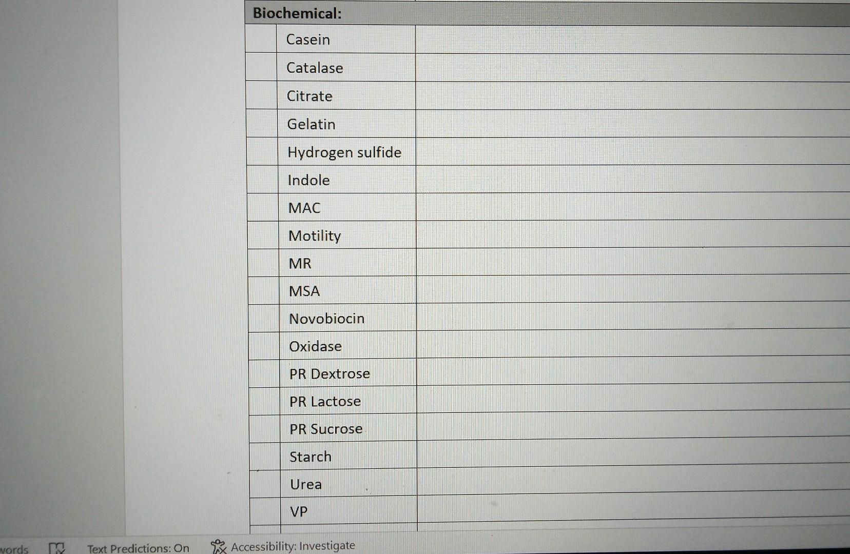 Solved SUMMARY RESULTS TABLE \begin{tabular}{|l|l|} \hline | Chegg.com