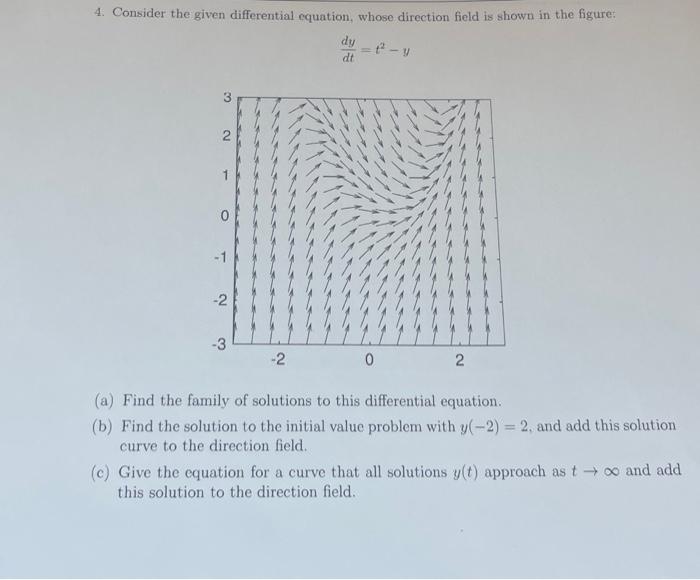 Solved 4. Consider the given differential equation, whose | Chegg.com