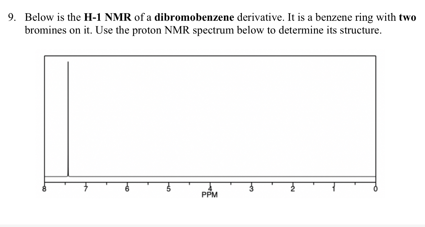 Solved Below is the H-1 ﻿NMR of a dibromobenzene derivative. | Chegg.com