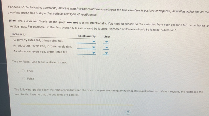 For each of the following scenarios, indicate whether | Chegg.com