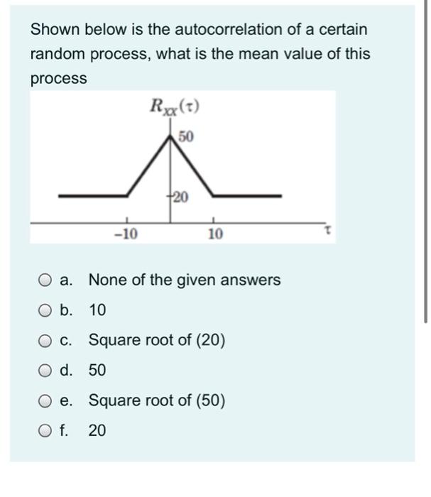 Solved Shown below is the autocorrelation of a certain | Chegg.com