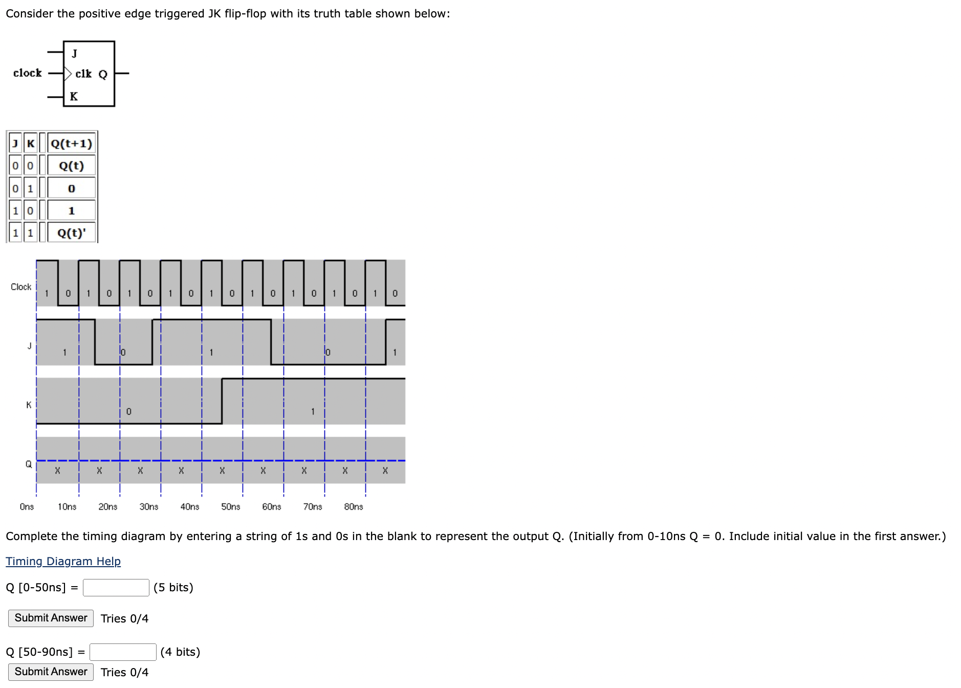 Solved Consider the positive edge triggered JK flip-flop | Chegg.com