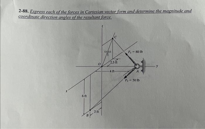 2-88. Express each of the forces in Cartesian vector | Chegg.com