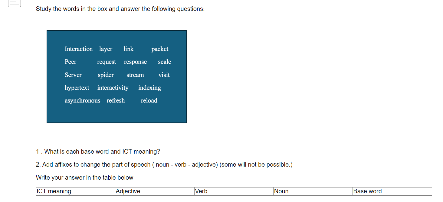 Solved Study the words in the box and answer the following | Chegg.com