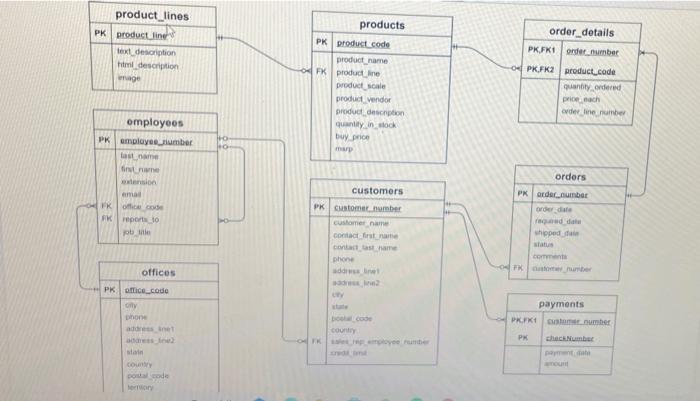 Solved Part 2: Reporting Queries The database stores data in | Chegg.com