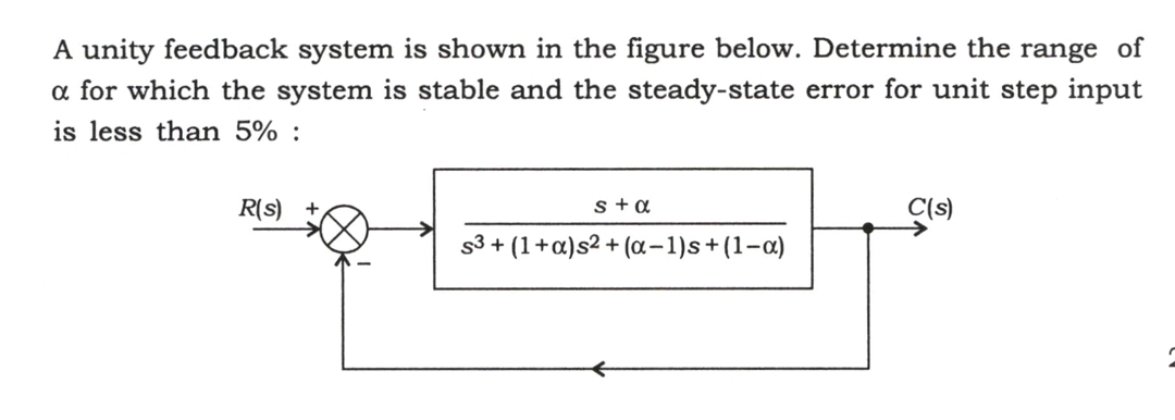 Solved A unity feedback system is shown in the figure below. | Chegg.com