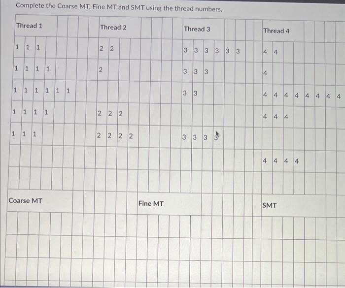 Solved Complete the Coarse MT, Fine MT and SMT using the | Chegg.com