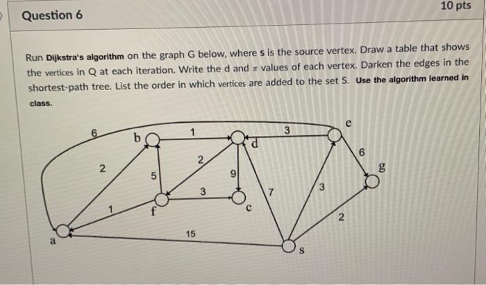 Solved Run Dijkstra's algorithm on the graph G below, where | Chegg.com