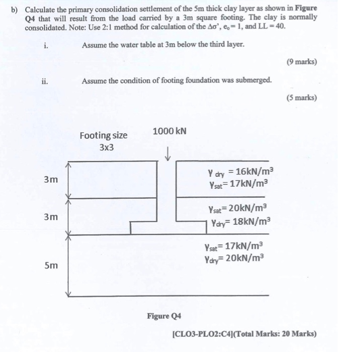 Solved b) Calculate the primary consolidation settlement of | Chegg.com