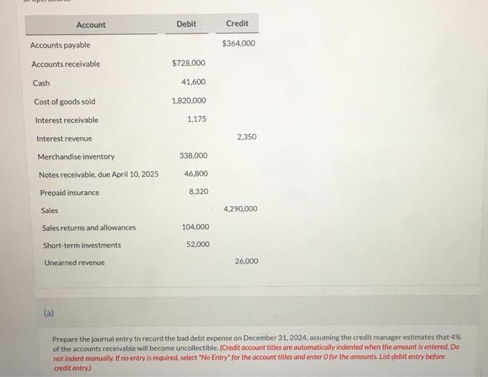 Solved Prepare the journal entry to record the bad debt | Chegg.com